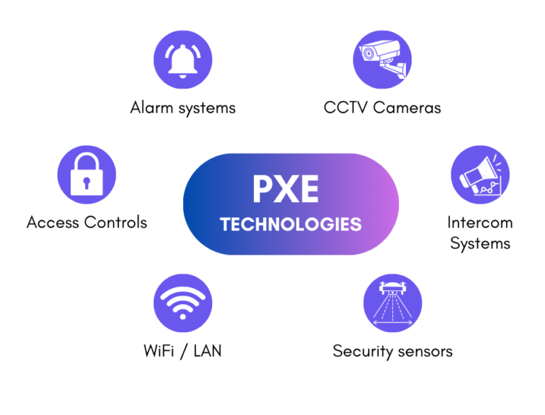 About – PXE | Audio Video Security Systems Integrator